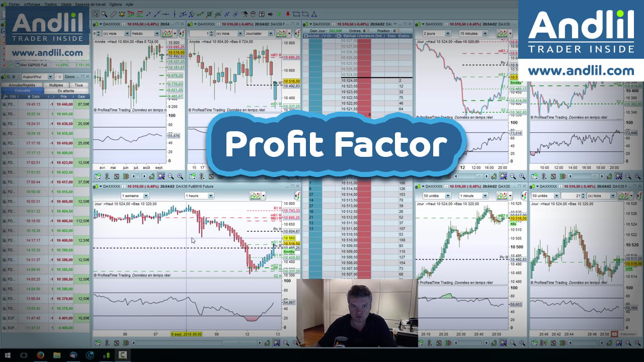 Profit Factor en Trading