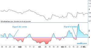 Qu'est ce que l'ease of movement?