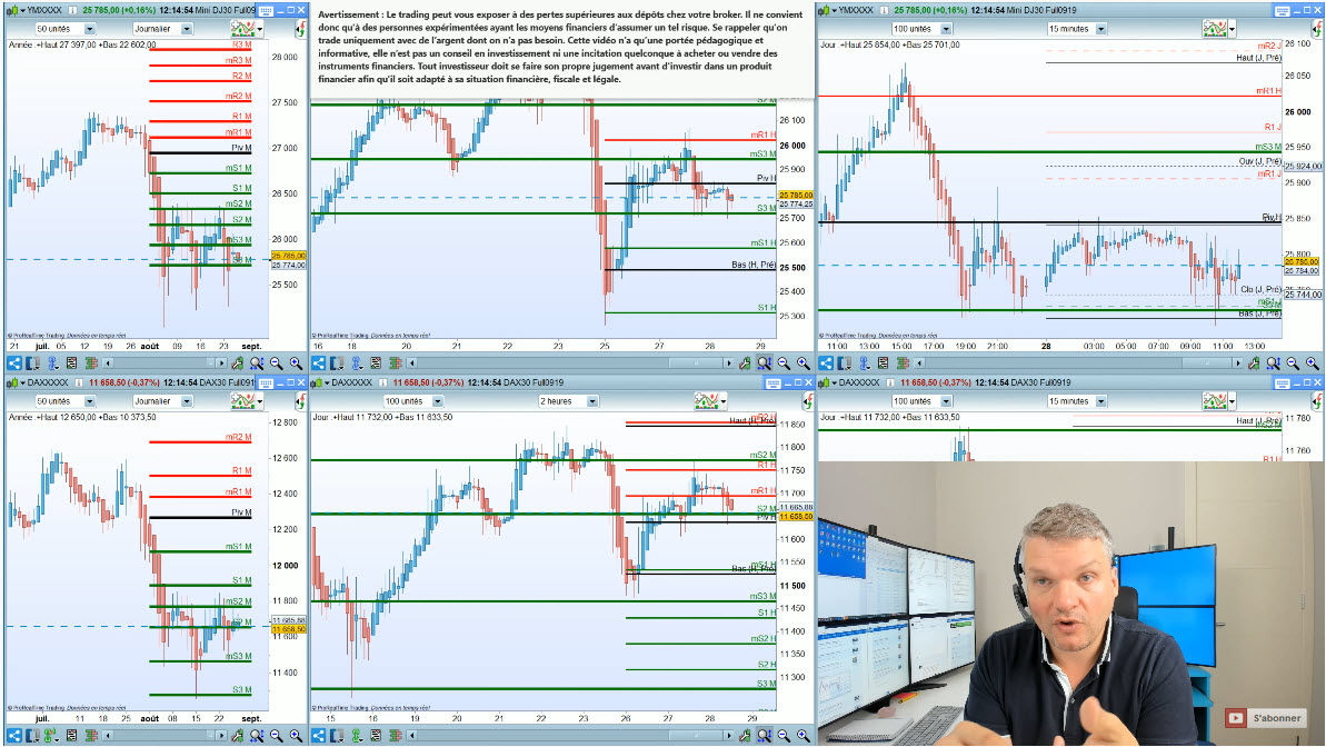 Andlil : Les Vacances, la Rentrée, le Good Morning Trading, Devenez ...